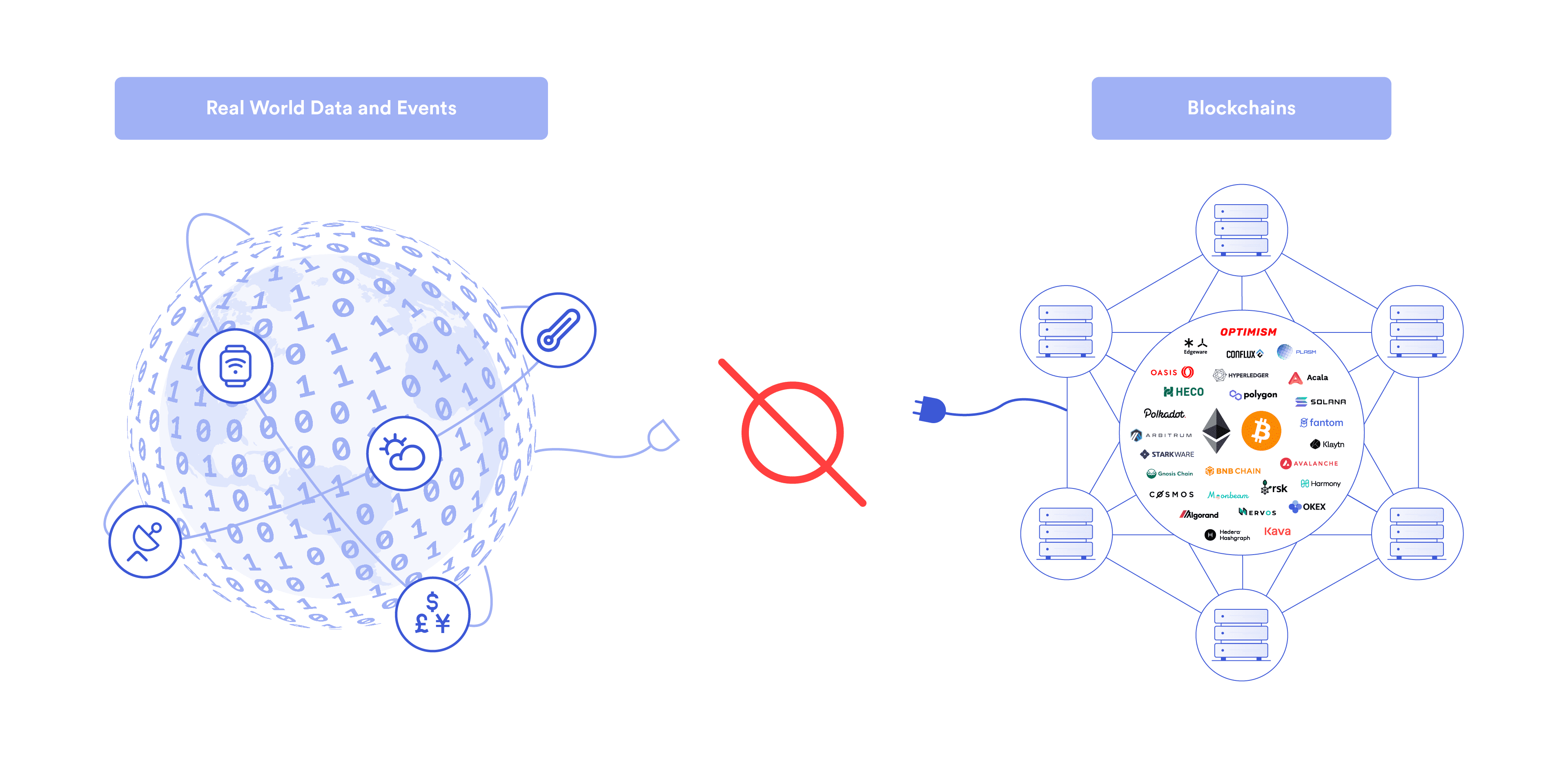 Otonomi Uses Chainlink Data Feeds For Parametric Insurance | Chainlink