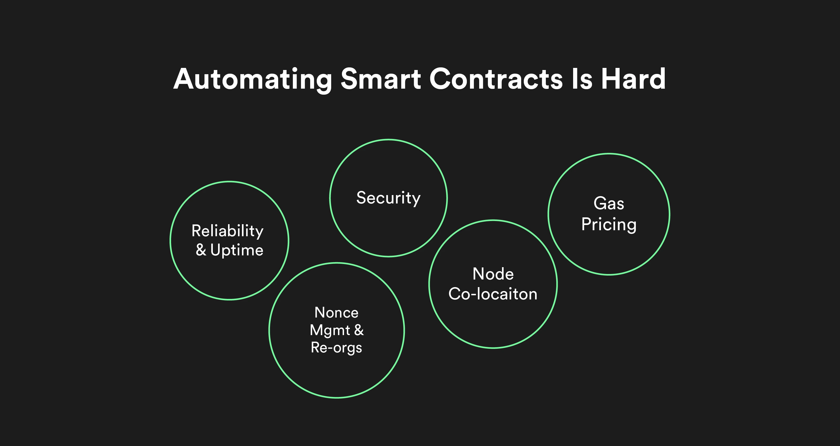 How RoboVault Powers Advanced Earning Strategies With Chainlink Automation | Chainlink
