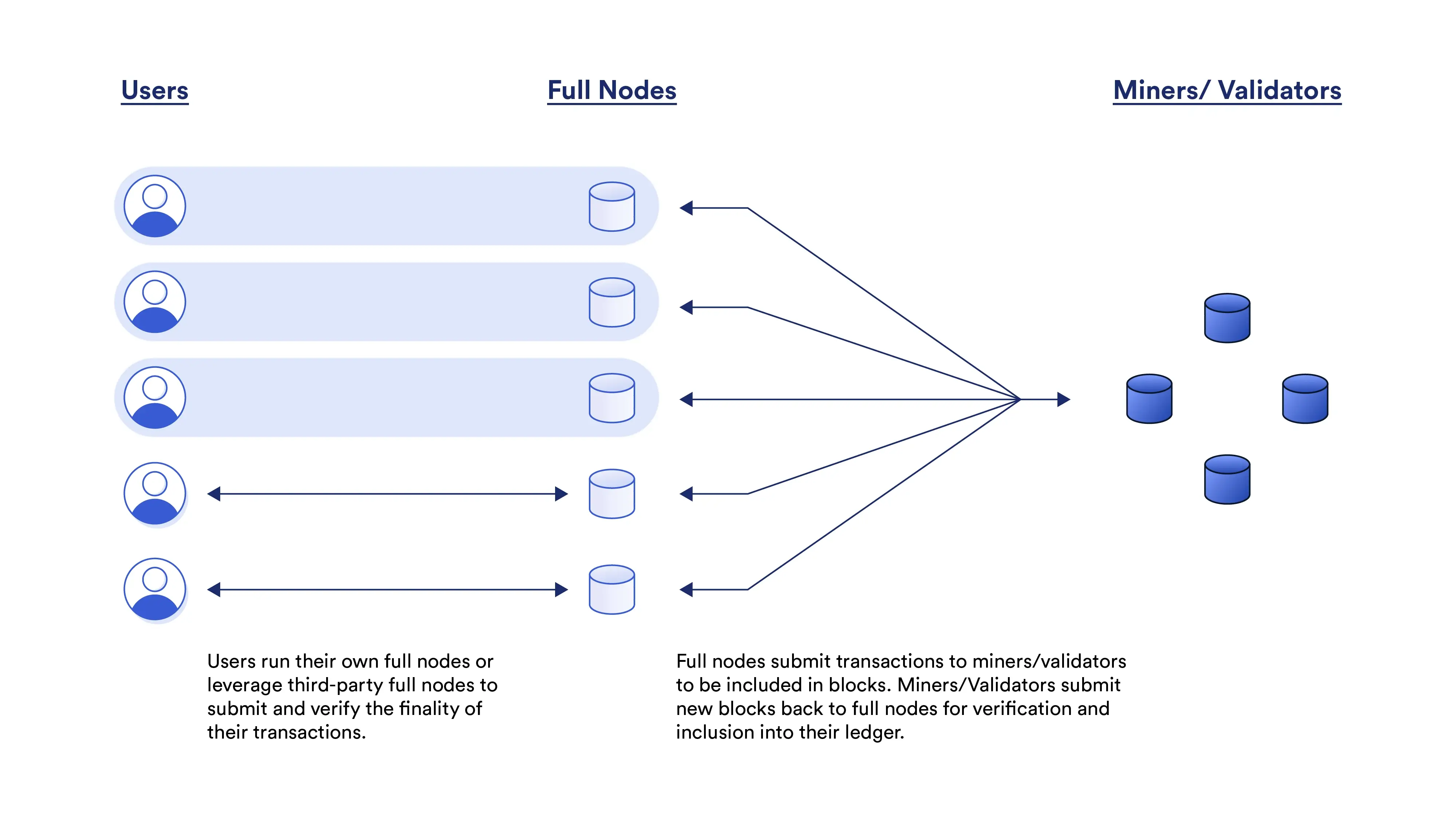 Blockchain Scalability Approaches | Chainlink