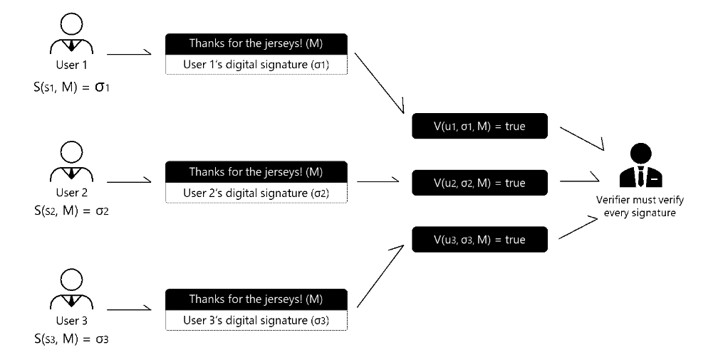 Secure Multi-Party Computation - Chainlink