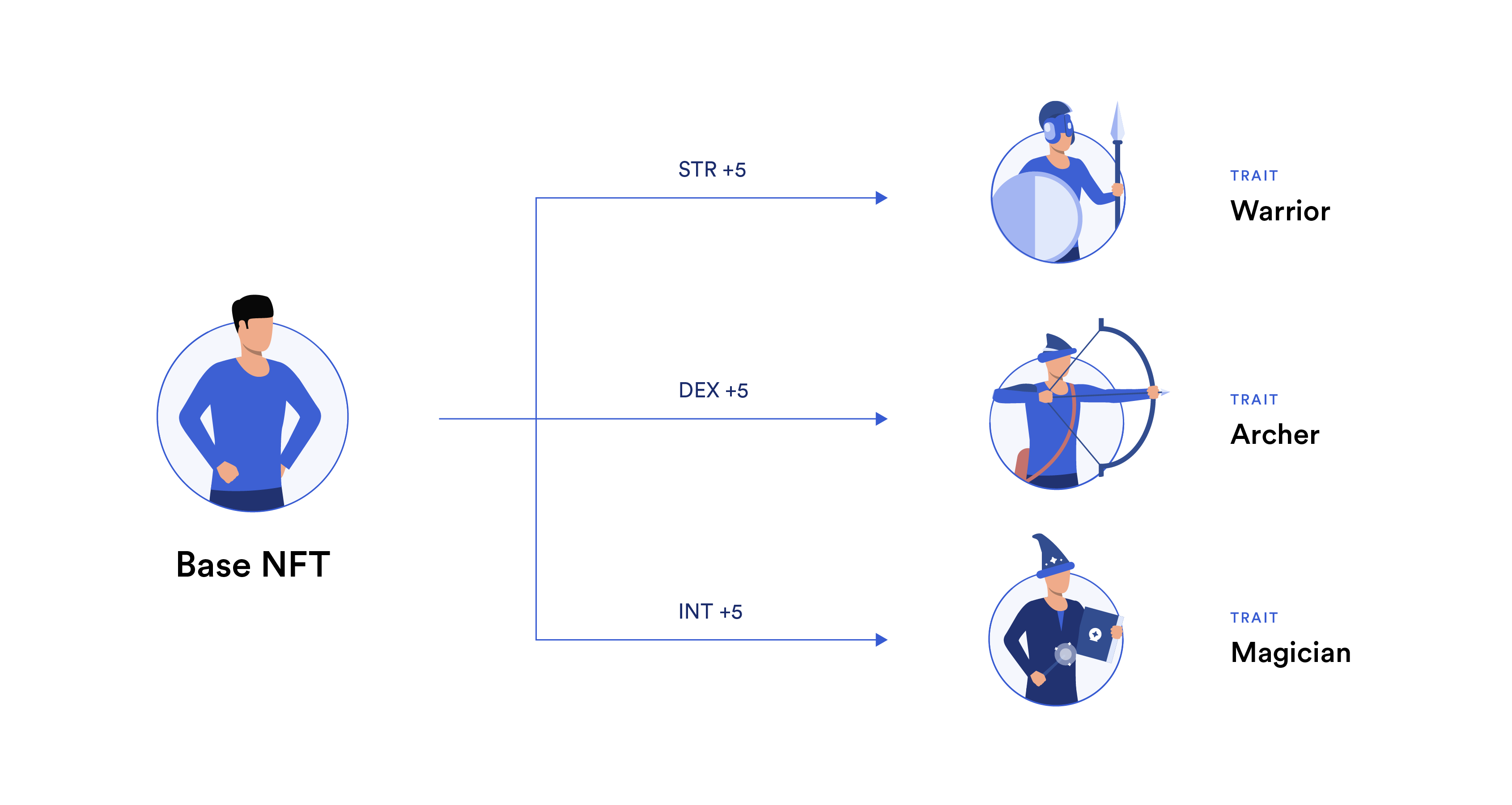 What Are NFT Games? Simply Explained | Chainlink