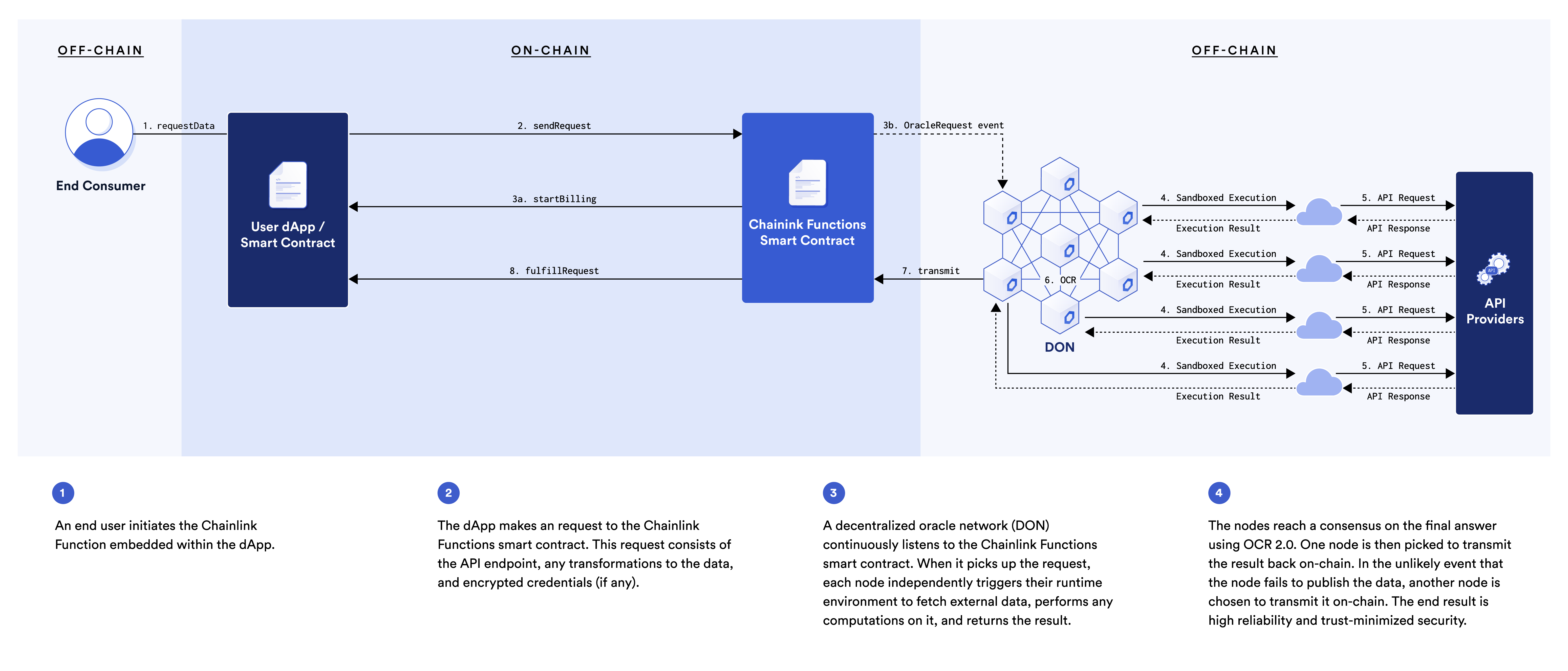 What Are Nft Games Simply Explained Chainlink 