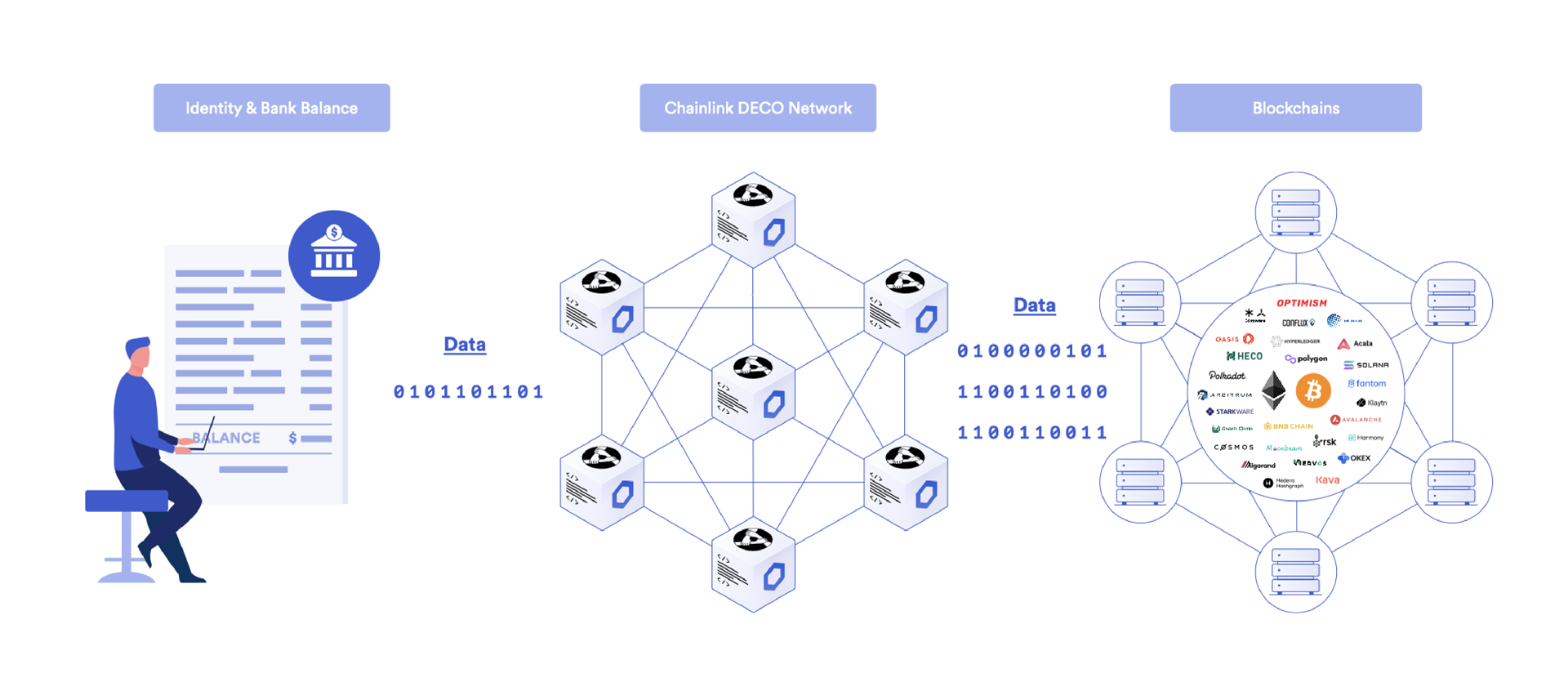 What Is Proof of Knowledge? | Chainlink