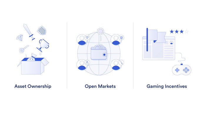 What Is the Tokenization of In-Game Assets? | Chainlink