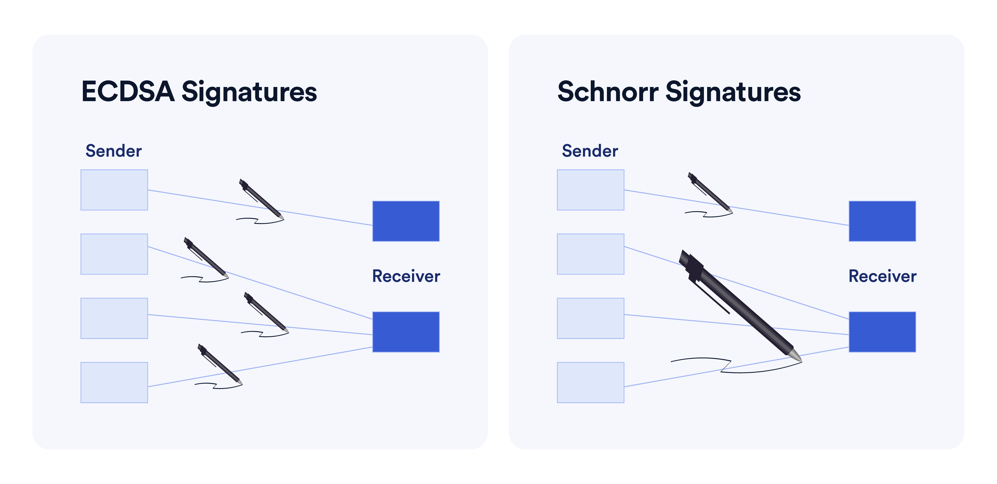 What Is a Schnorr Signature? | Chainlink