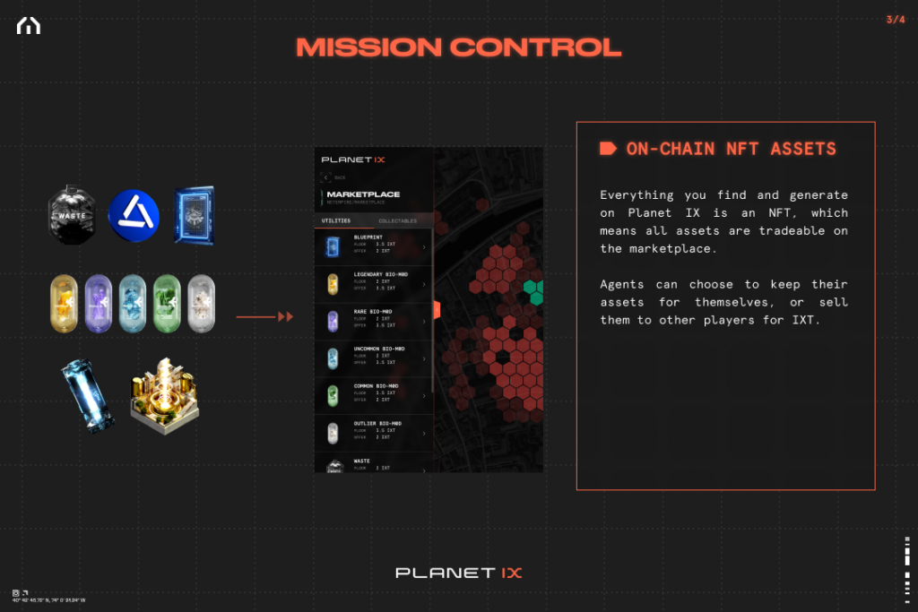 What Is the Tokenization of In-Game Assets? | Chainlink