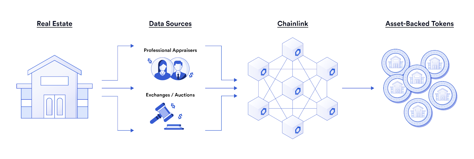 What Is Tokenized Real Estate? | Chainlink