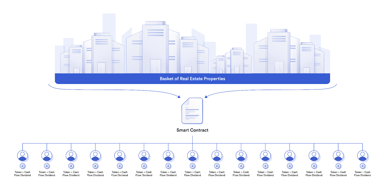 What Is Tokenized Real Estate Chainlink