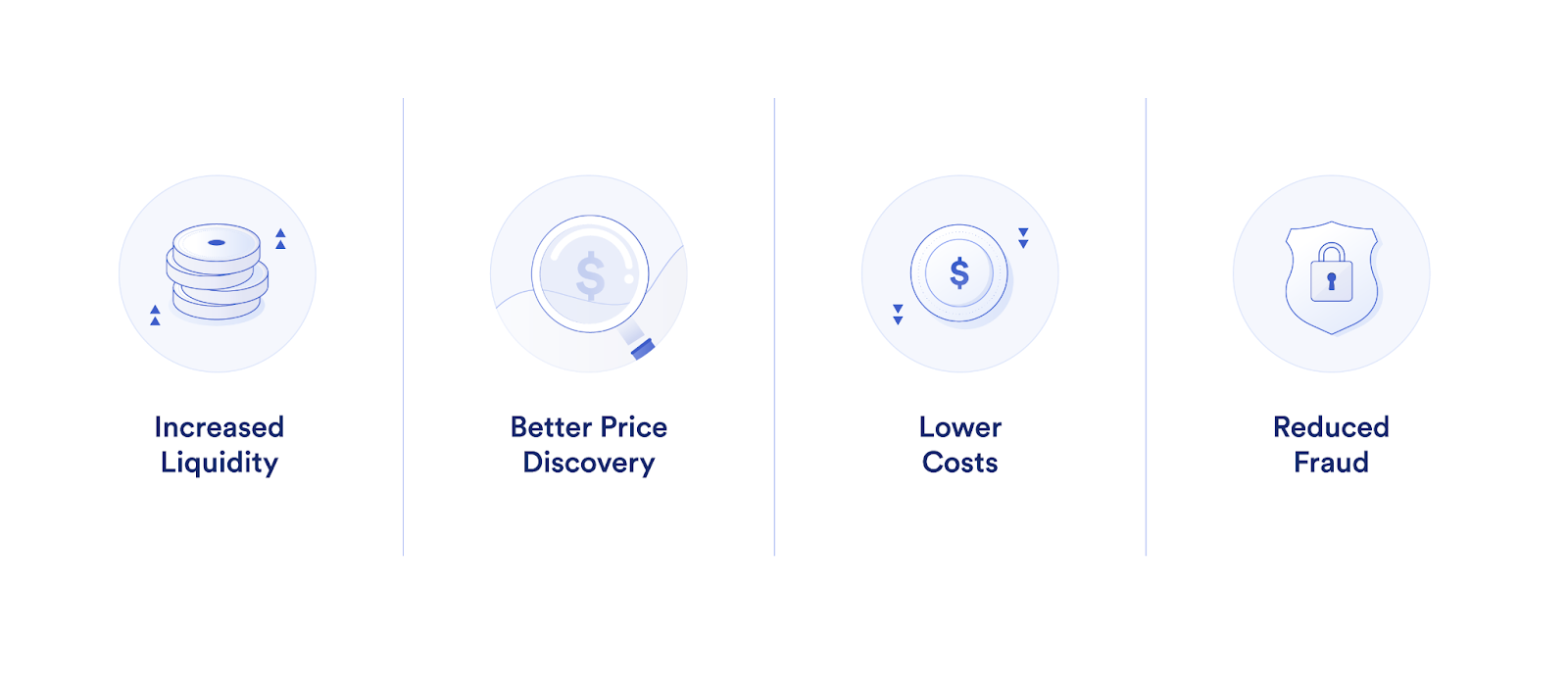 What Is Tokenized Real Estate? | Chainlink
