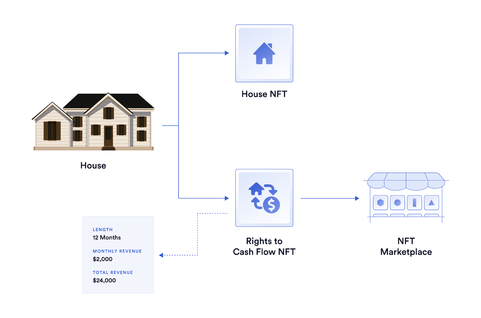 What Is Tokenized Real Estate? | Chainlink