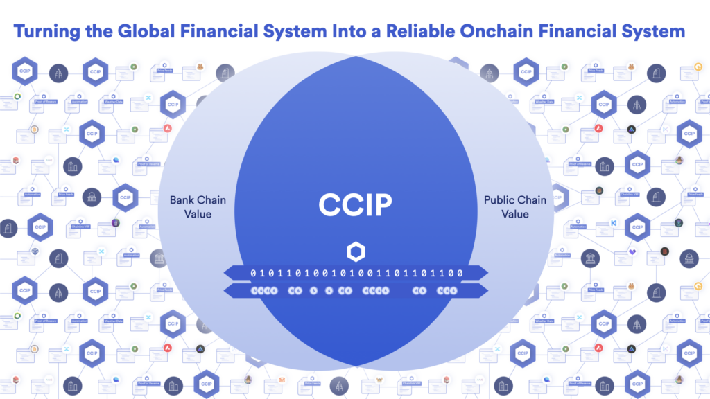 What Are Cross-Chain Tokenized Assets? | Chainlink