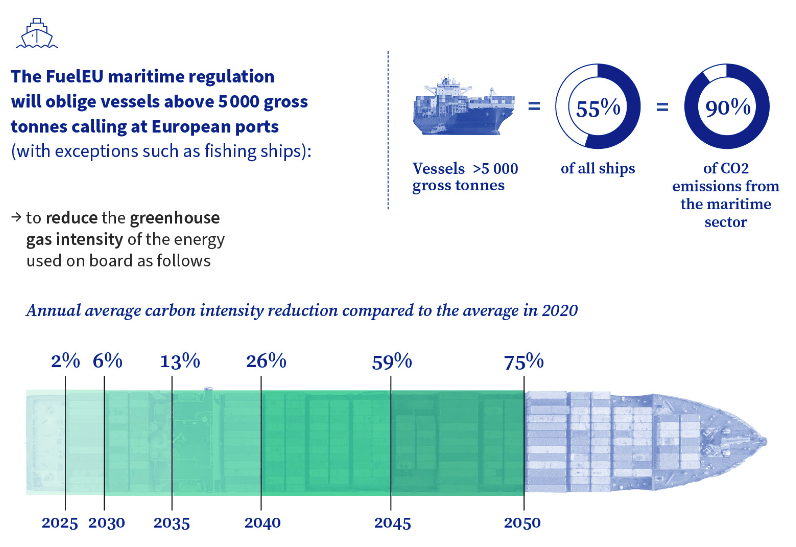 Maritime 2022 in Review - 10 most notable topics | Kaiko Systems