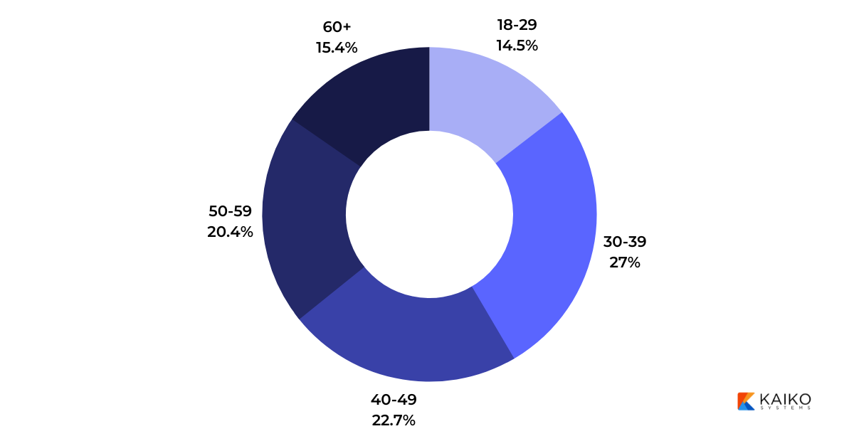 Breaking Barriers: How Digitized Inspections are Changing Technical ...