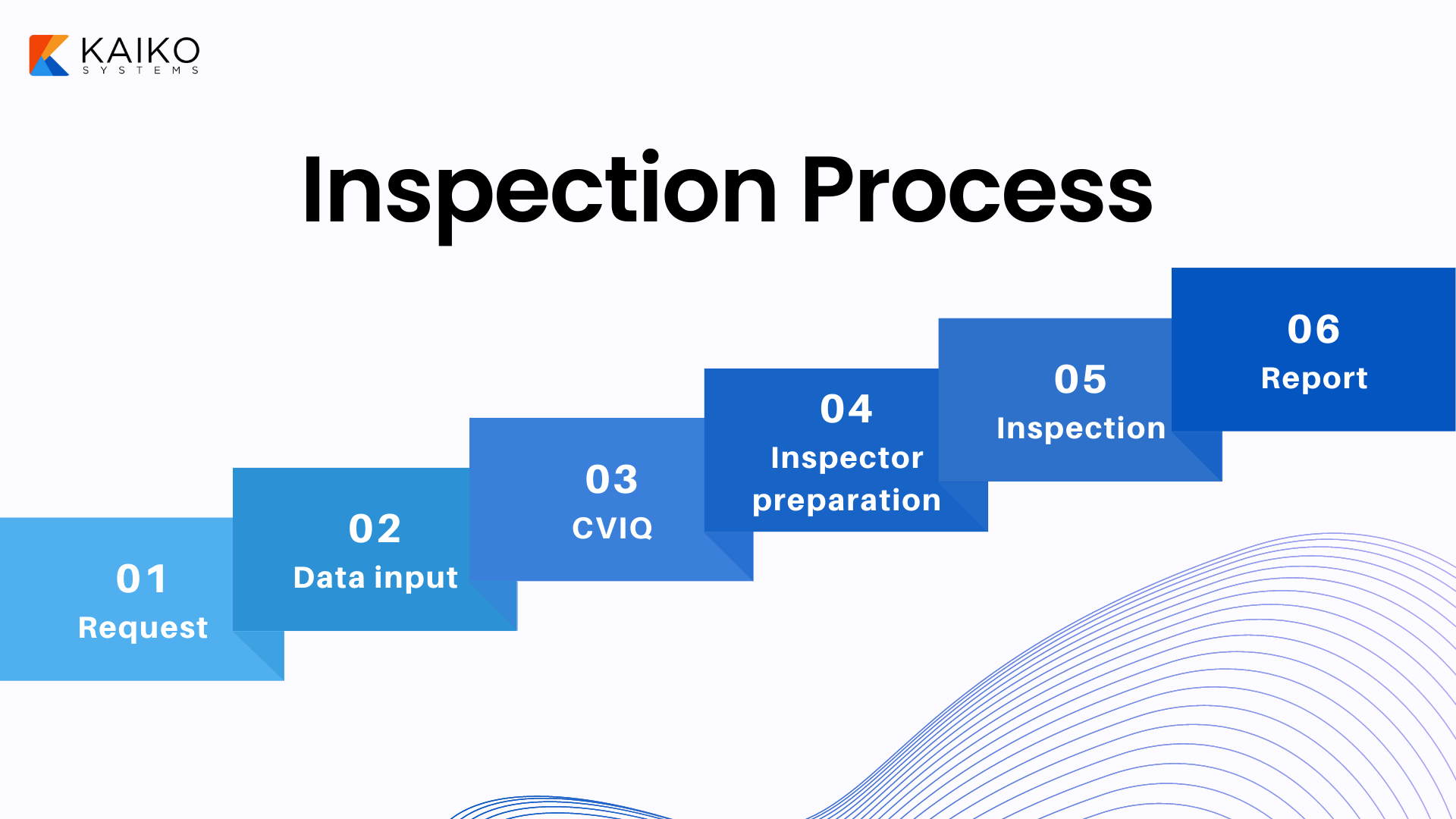 SIRE 2.0 Webinar Recap: A guide for assessment preparation | Kaiko Systems