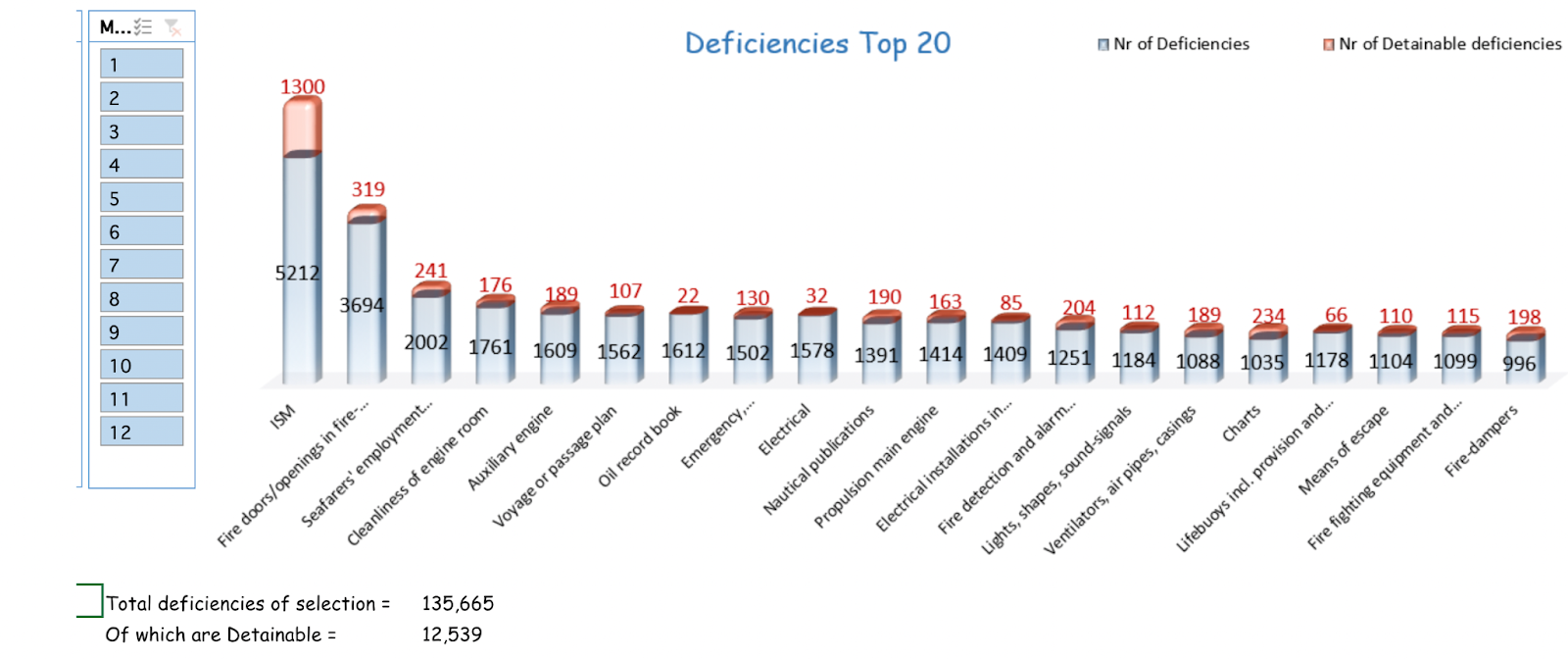 Ensure PSC CIC On Fire Safety 2023 Readiness With Verified Data | Kaiko ...