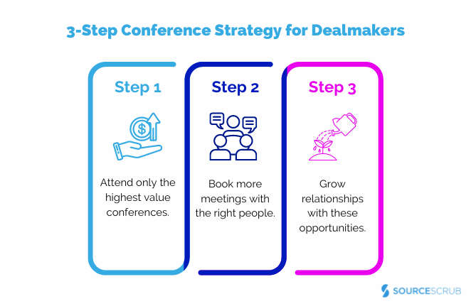 Maximizing the ROI of Your Conference Strategy