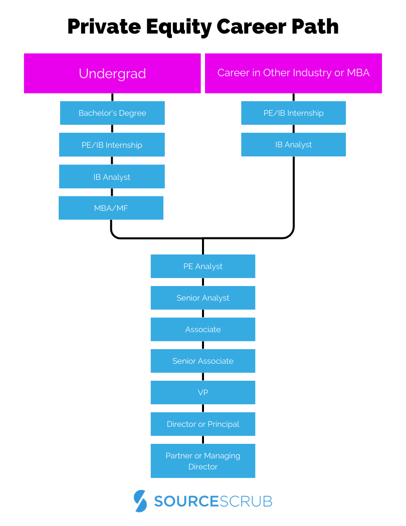 What Does a Private Equity Career Path Look Like in 2023?