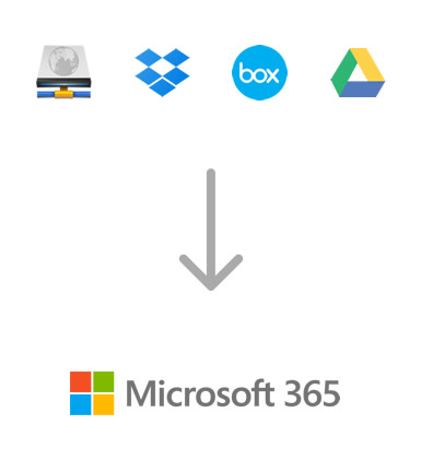 Cloud Migration to Microsoft 365 Services & Strategy | Sope