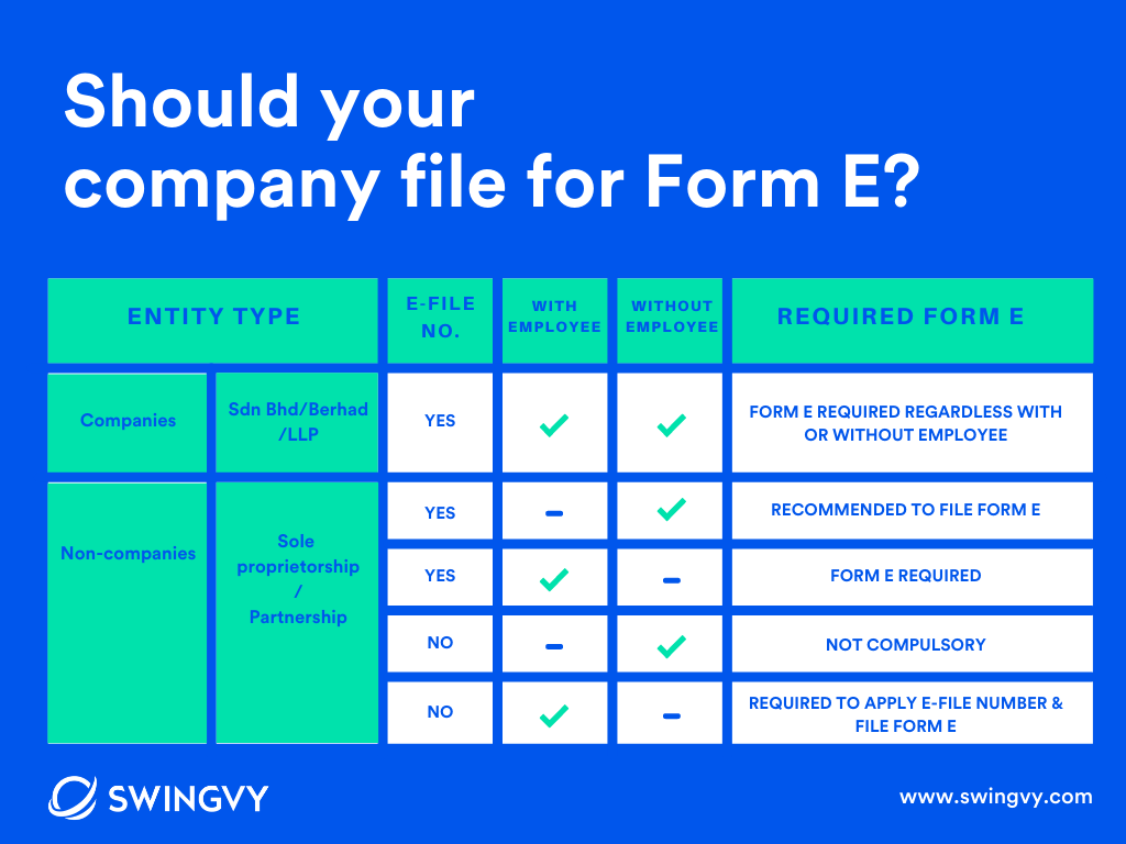 Understanding LHDN Form EA, Form E and Form CP8D | Swingvy Malaysia