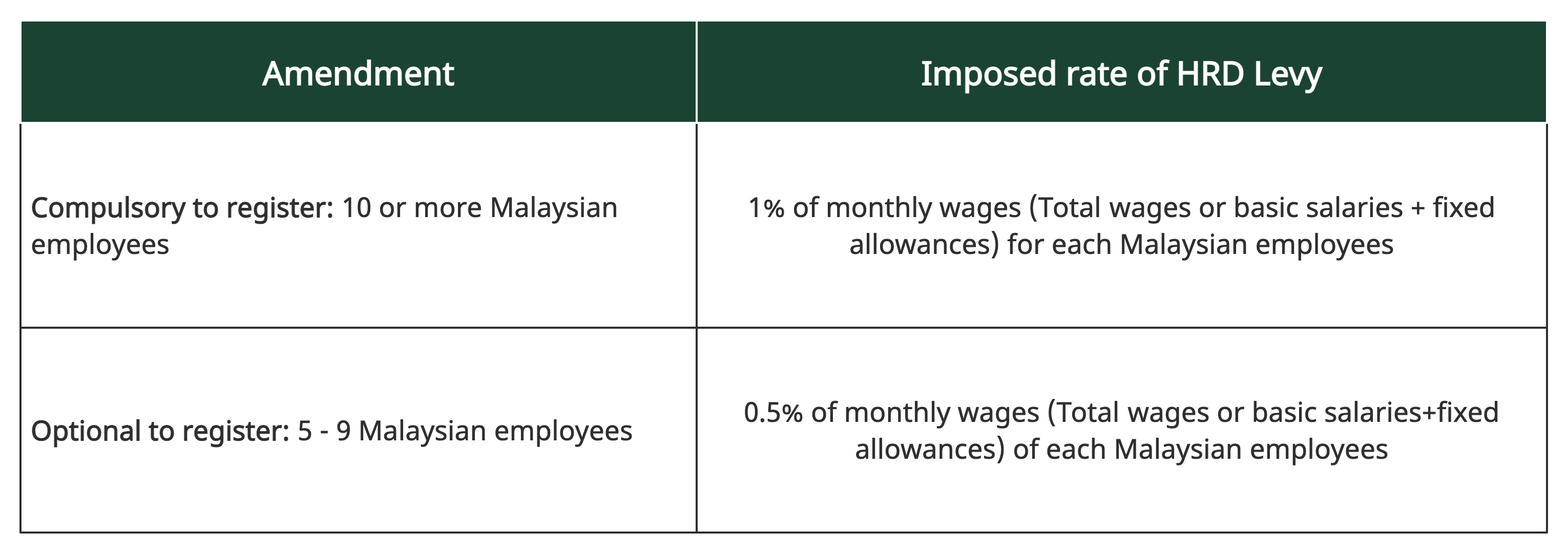 Essential HRDF Guide for Employers: Registration & Avoiding Penalties ...
