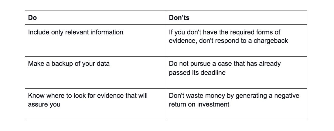 Chargeback Response Letter - Expert Guide to Write a Winning