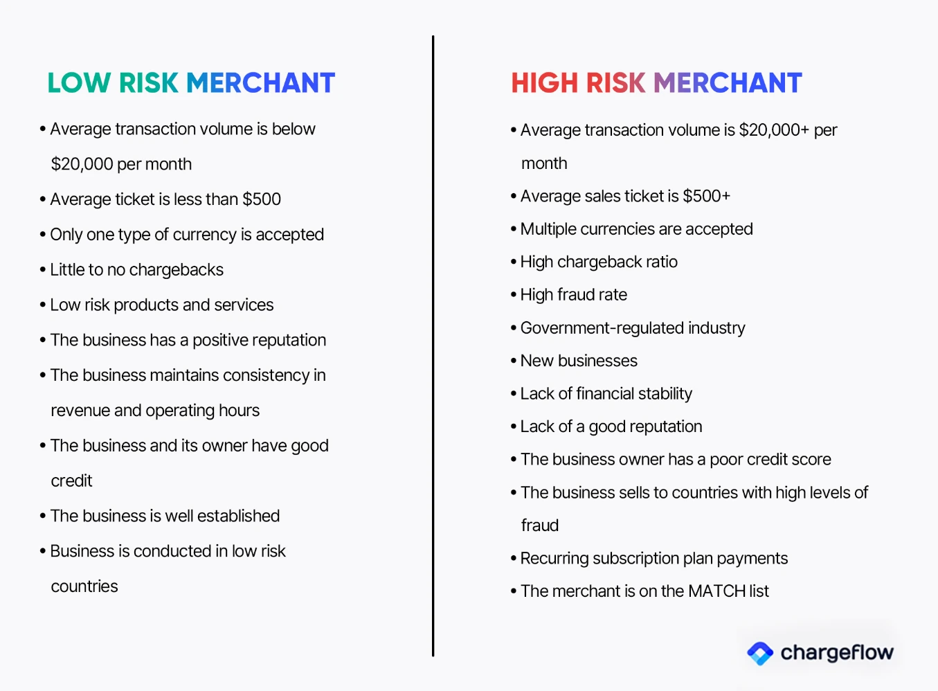 High-Risk Merchant Account – Everything You Need to Know