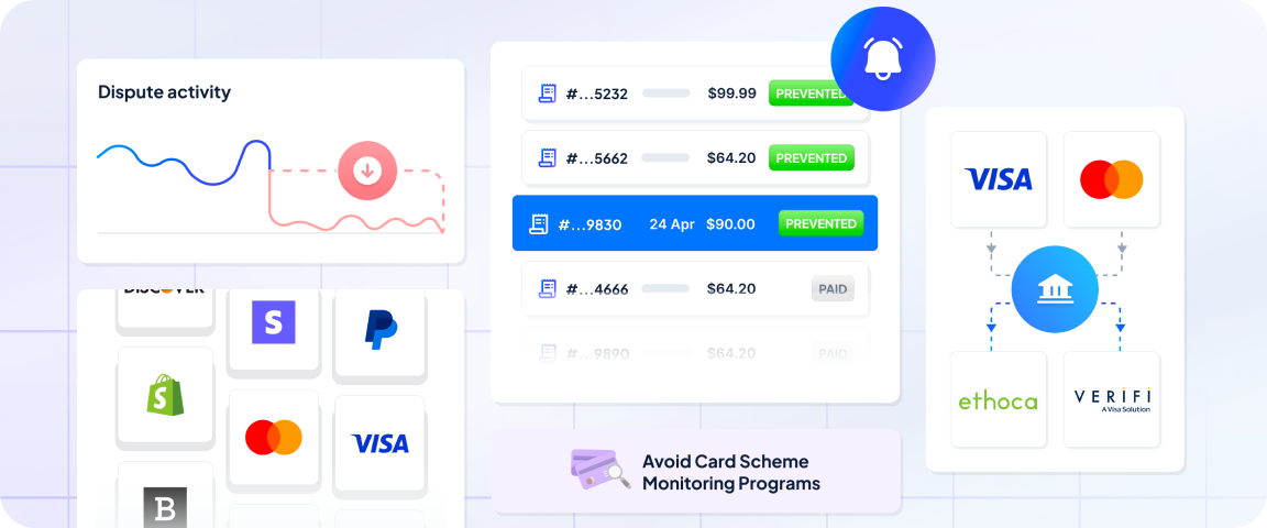 Introducing Chargeflow Alerts: Stop Chargebacks before They Happen