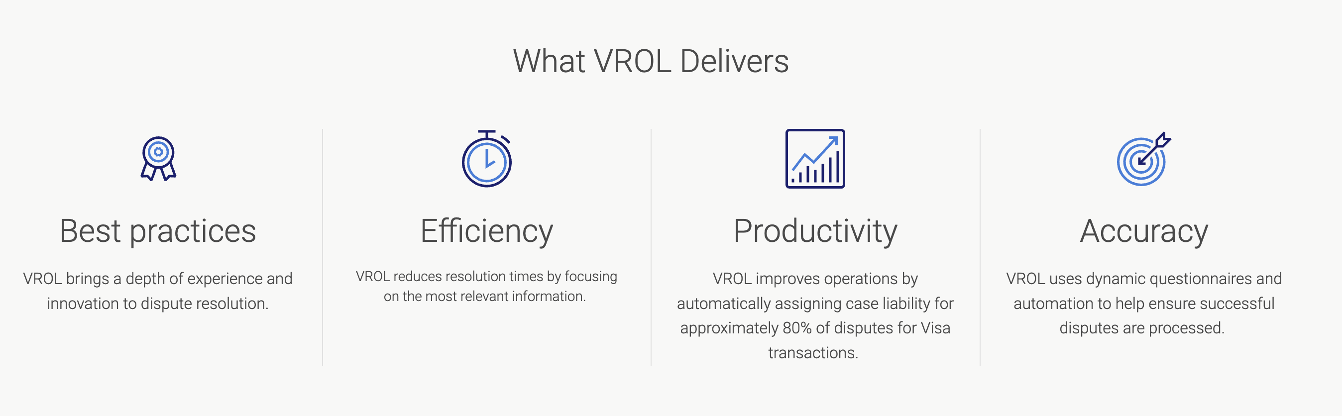 Visa VROL: The Ultimate Visa Resolve Online Guide for Merchants