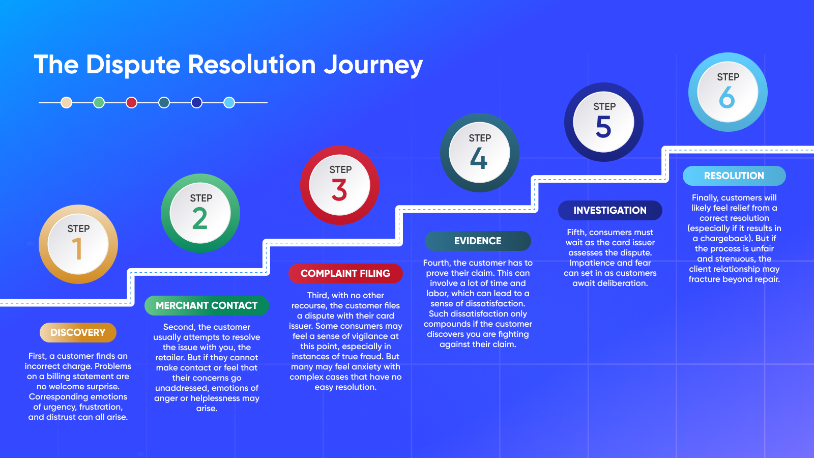 Understanding Consumer Transaction Disputes: Insights and Solutions