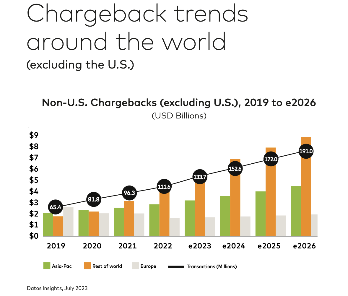 The Debate About In-House, Outsourced, Automated Chargeback Management