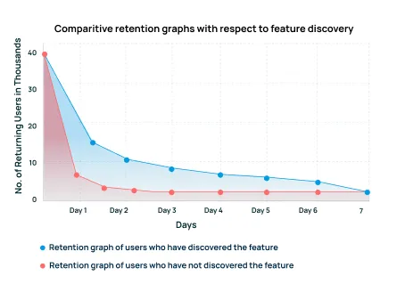 Feature Adoption Software | Apxor