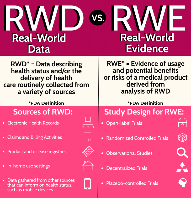 Real World Data and Evidence Revolutionize Clinical Research - ObvioHealth