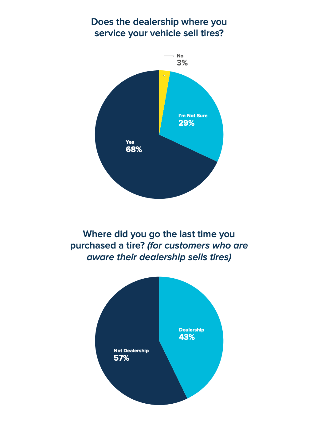 Retention Through Repair - Data & Insight