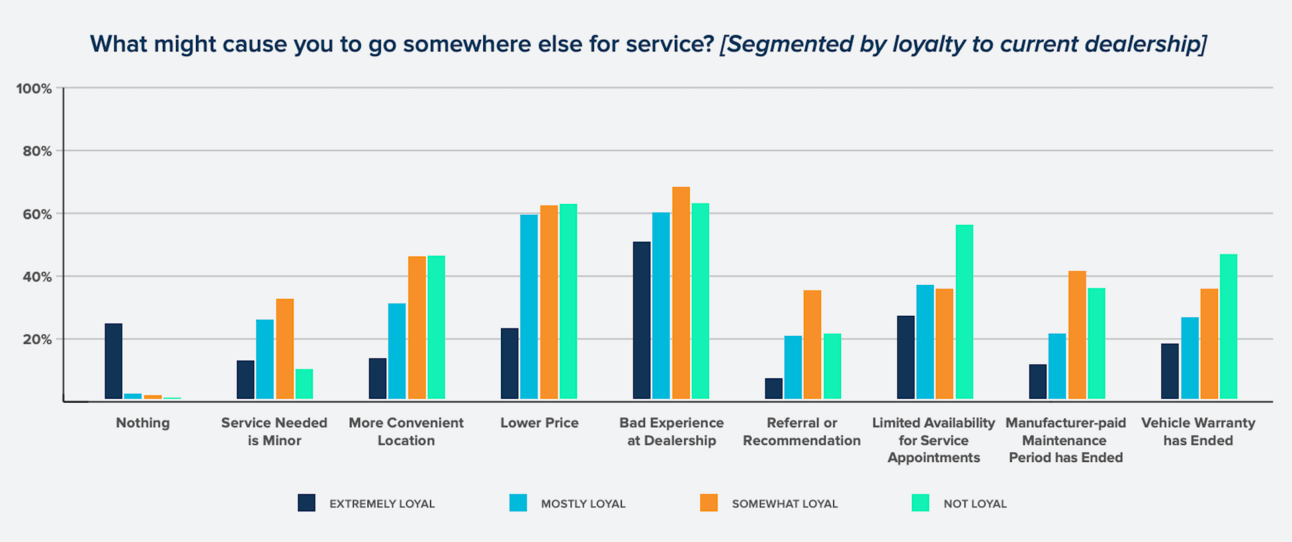 Retention Through Repair - Data & Insight