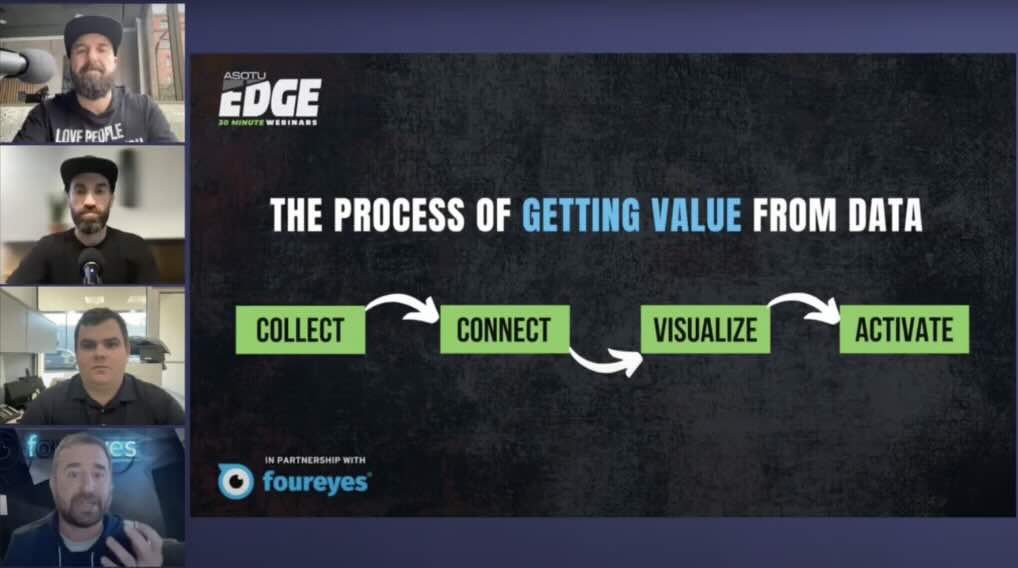The Struggle is Real - Data & Insight