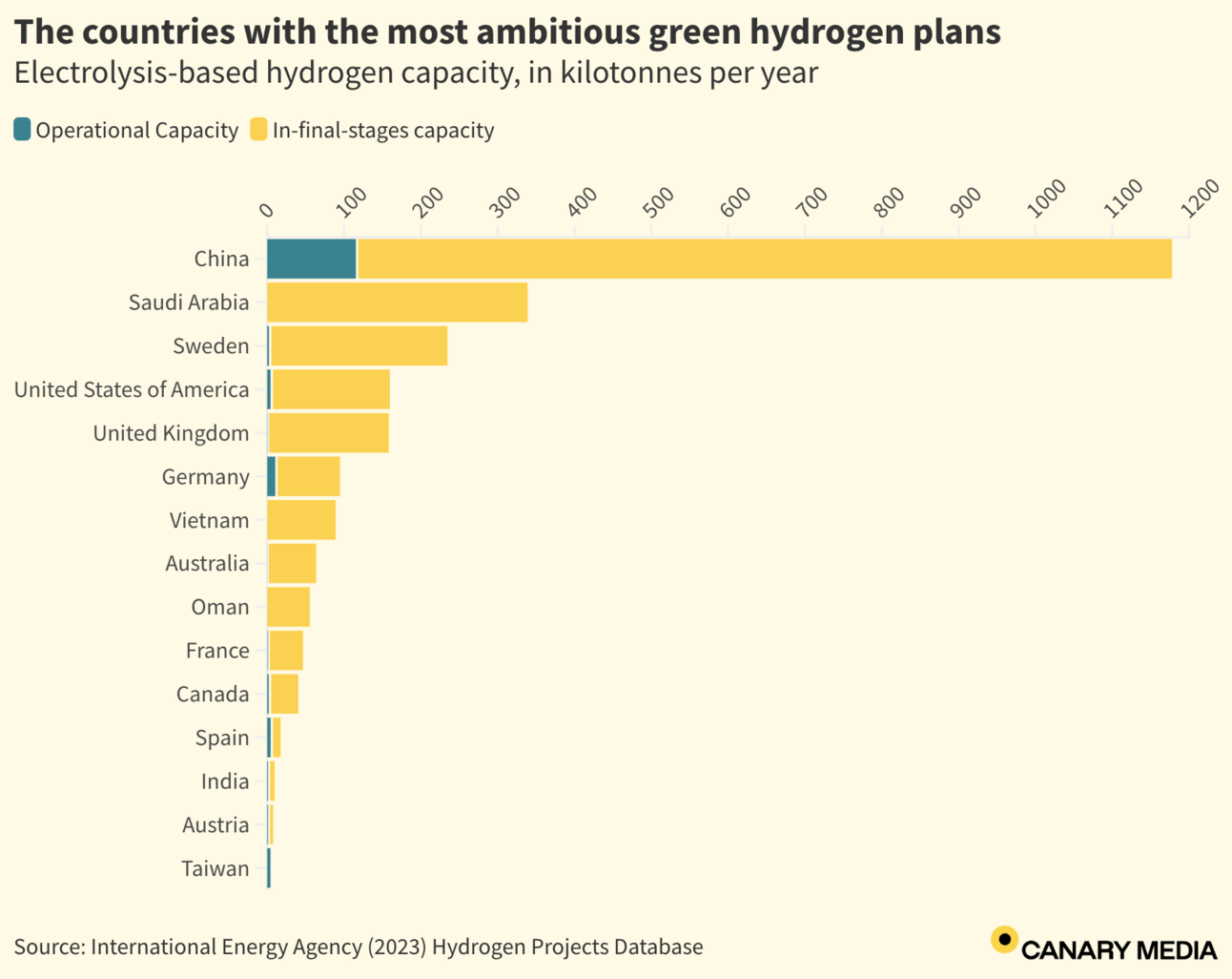 Hydrogen On The Horizon Data Insight hydrogen-on-the-horizon-data-insight