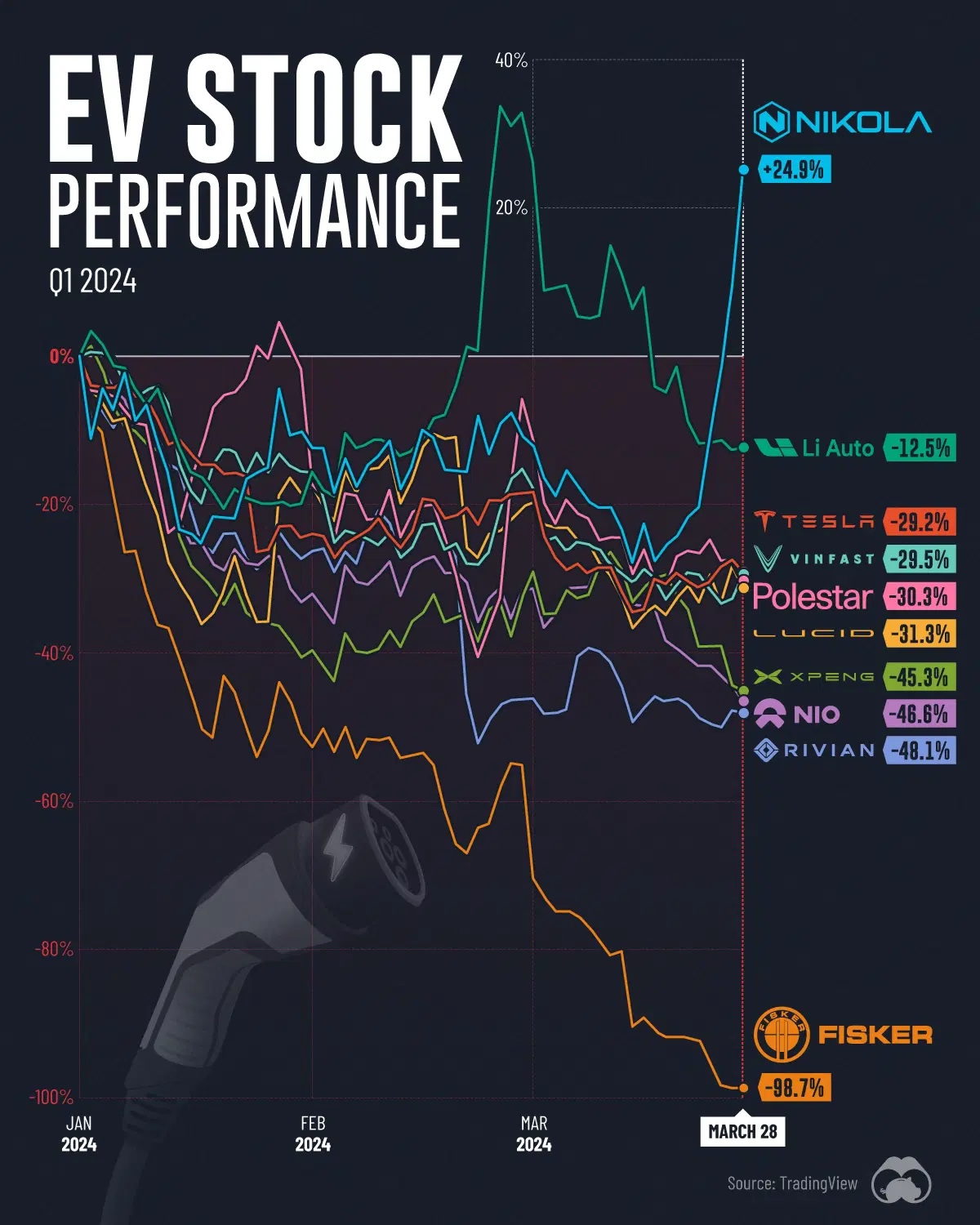 Pulse Check on the Market - Data & Insight