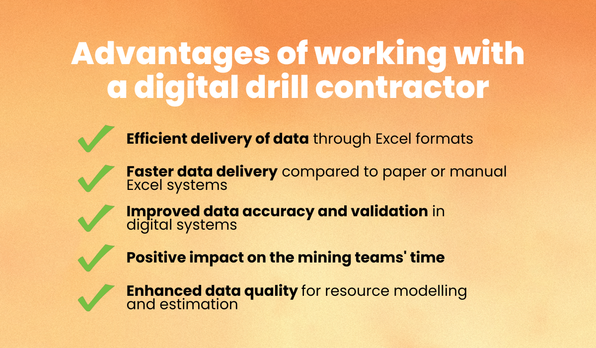 The Rise of the Digital Drill Contractor in Mineral Exploration