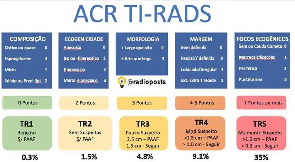 Nódulo na tireoide: causas, tipos, como avaliar e tratamento