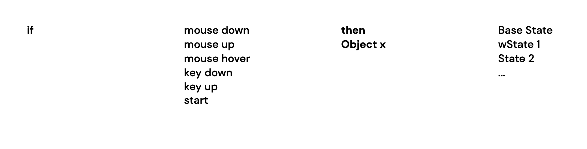 How Spline Design is Helpful While Creating 3D Web Experiences