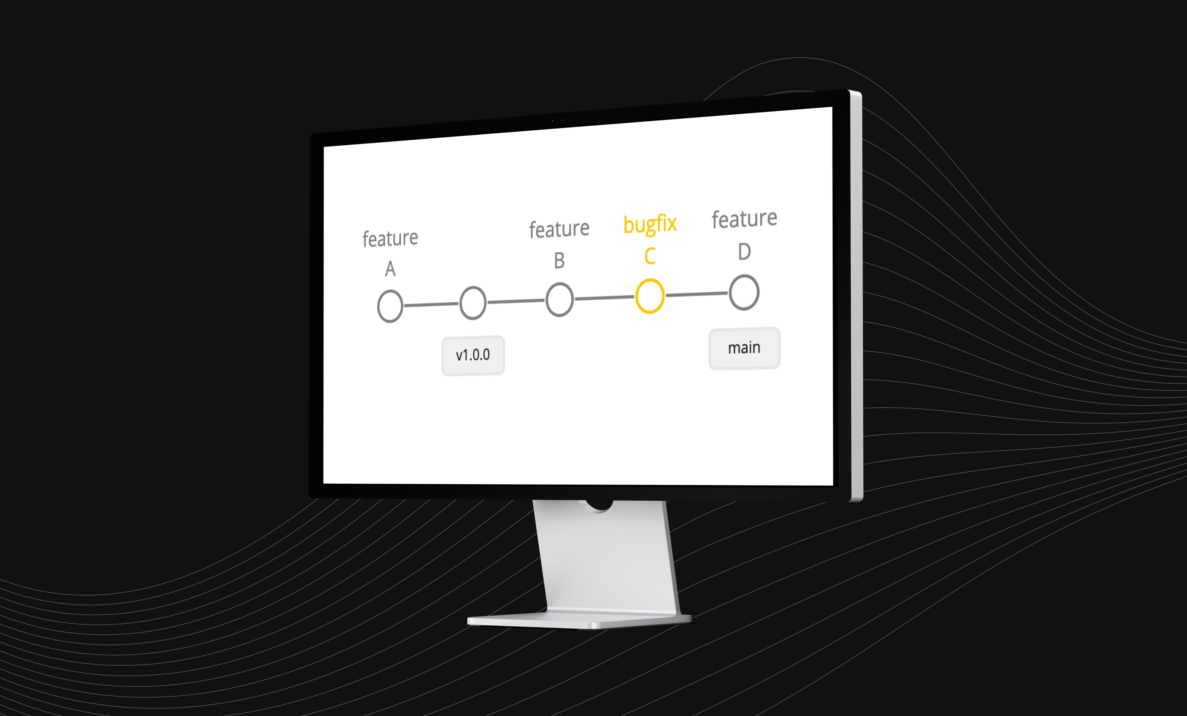 Releasing Your App Frequently With Feature Flags 