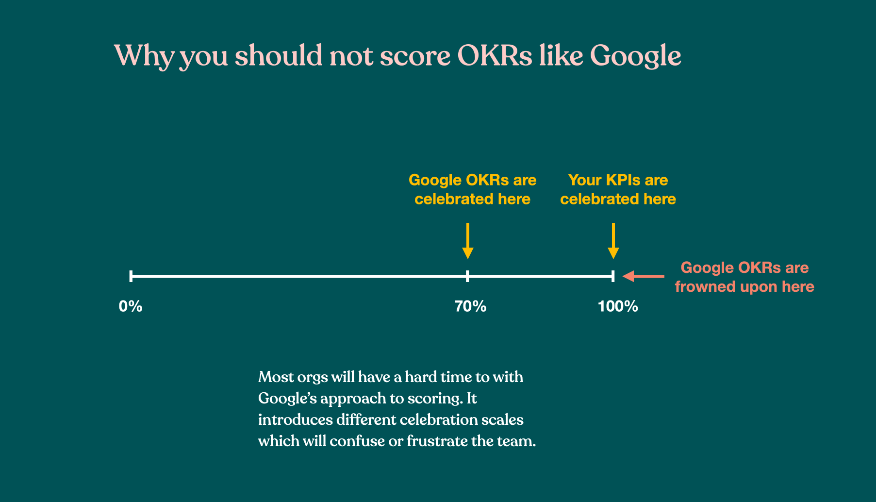 What are OKRs? The complete 2024 OKR cheat sheet