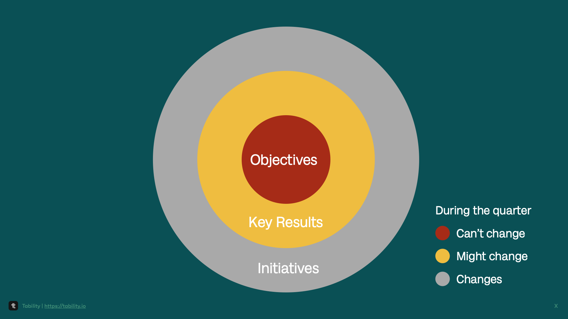 What are OKRs? The complete 2024 OKR cheat sheet