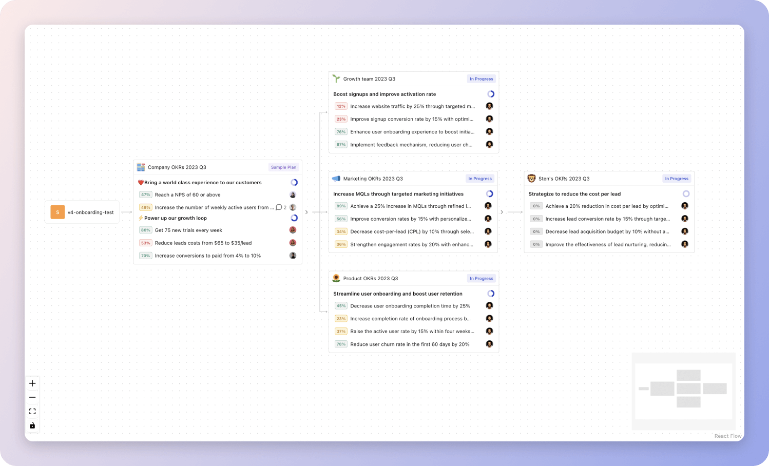 8 leadership tactics for cultivating a culture of accountability