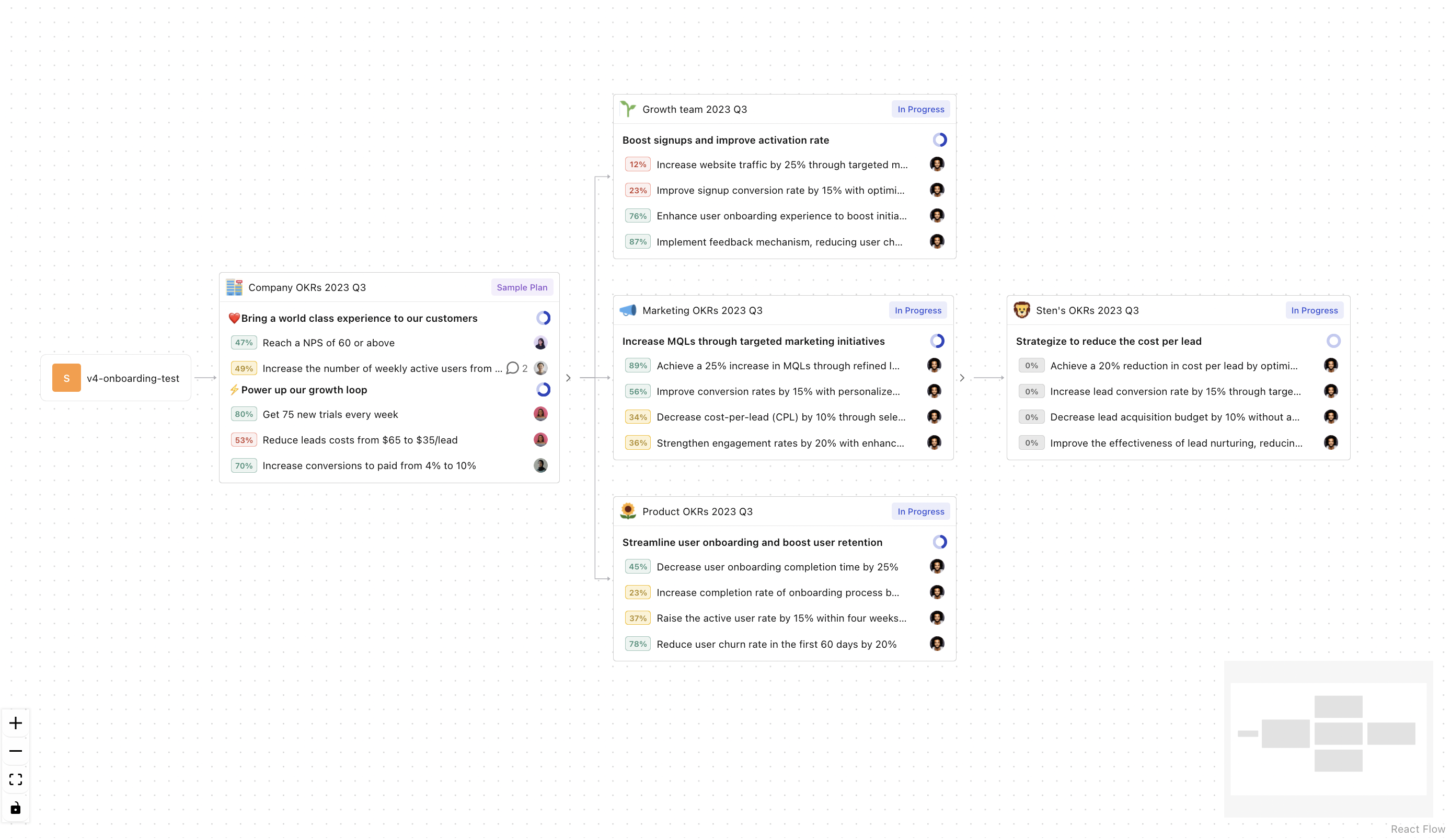 From vision to implementation: Breaking down strategy vs. tactics
