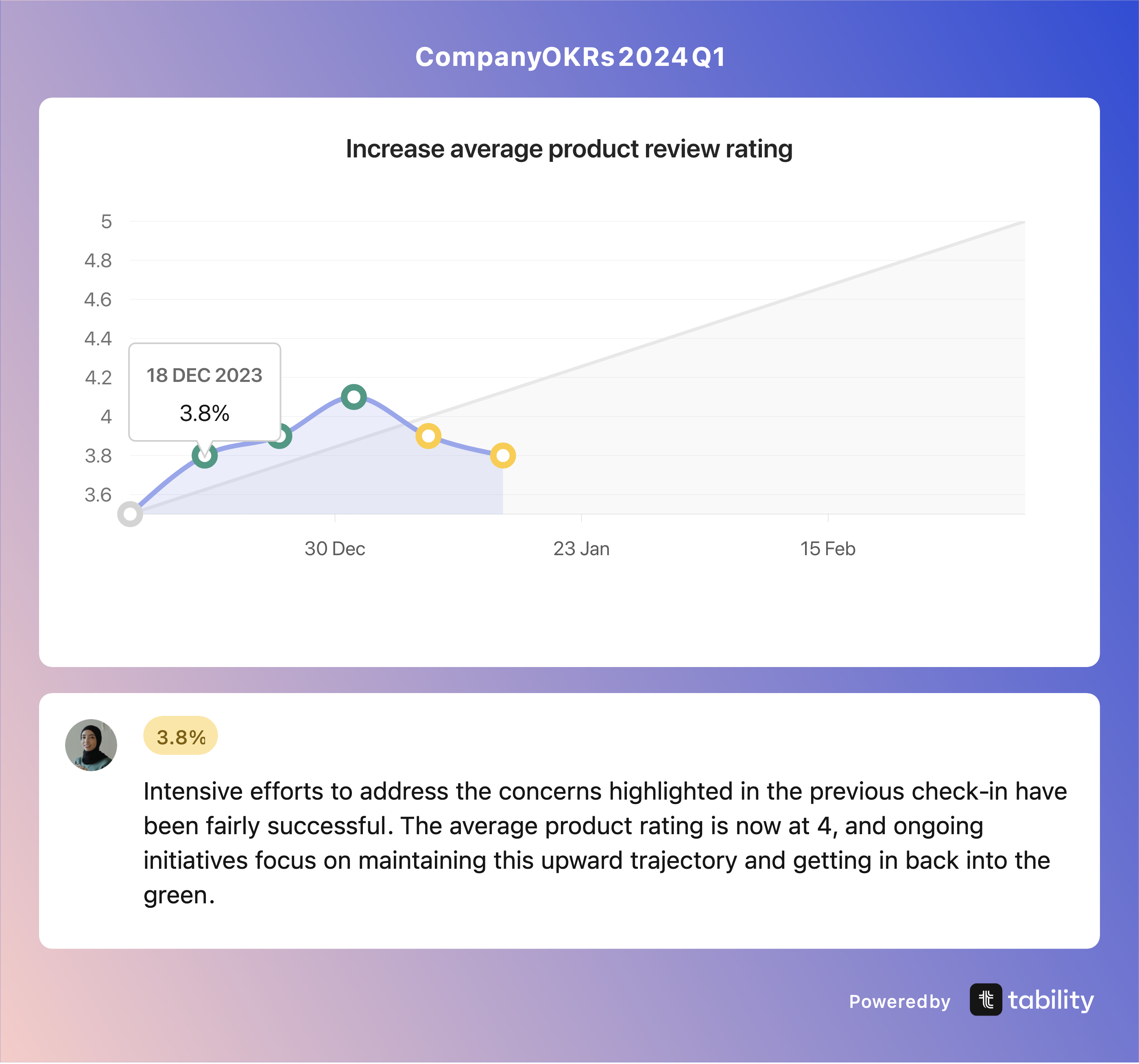 54 professional SMART goals examples for work