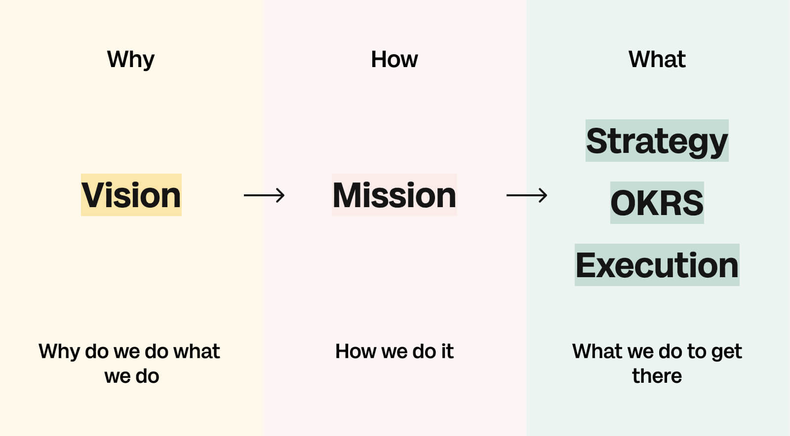 Vision vs. mission statements: How to define your company's purpose and ...