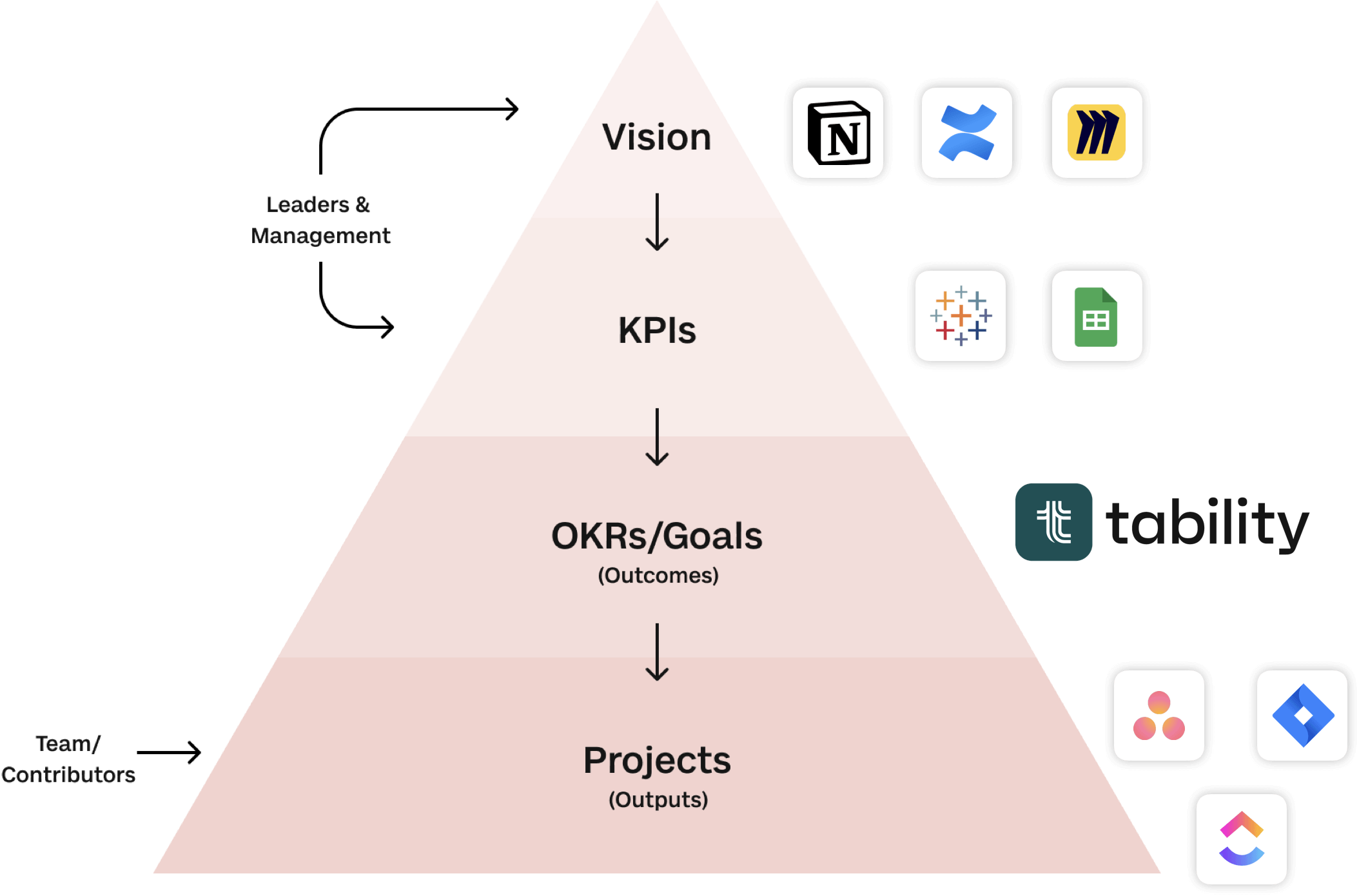 9 dashboards that map team goals to strategic initiatives