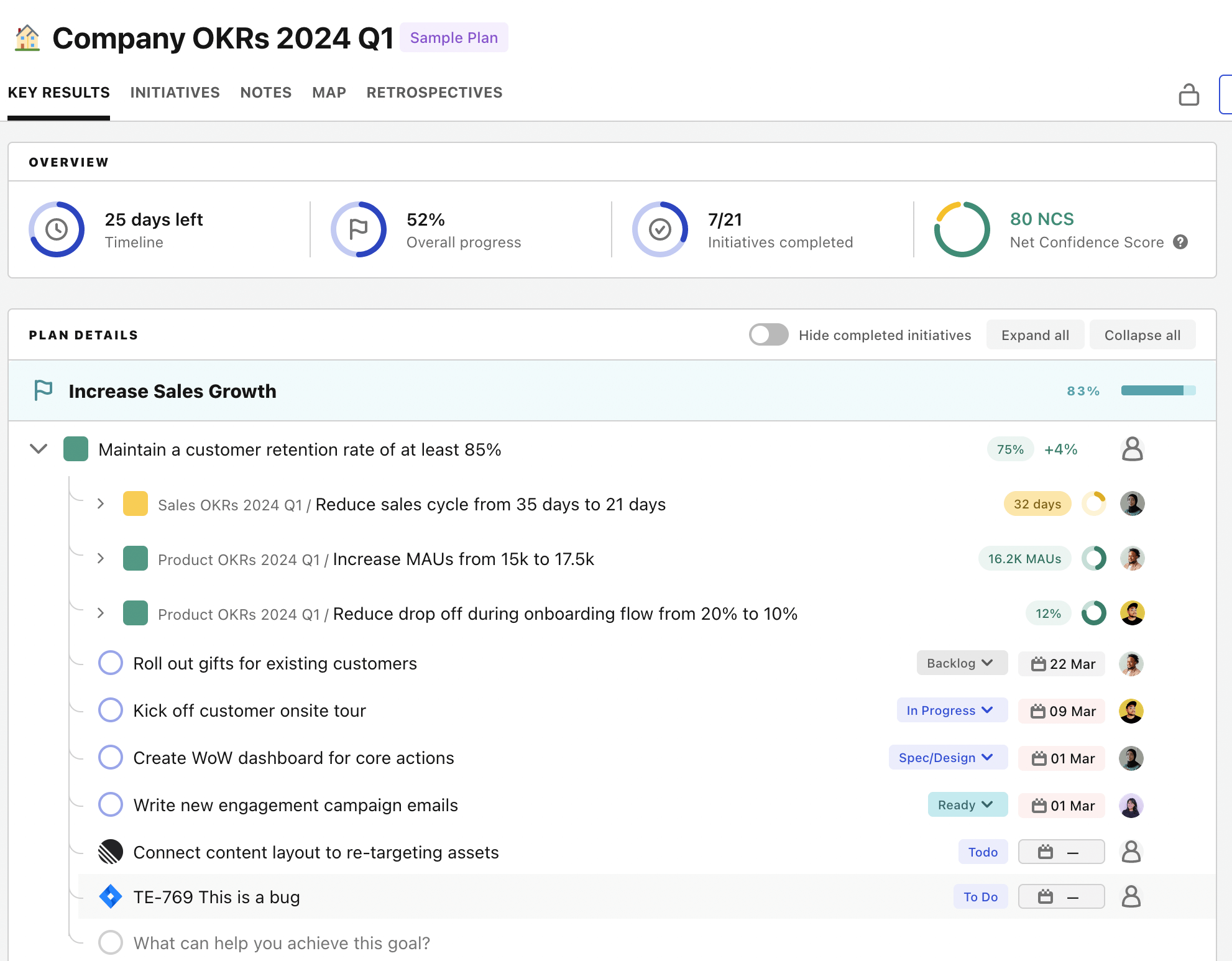 9 dashboards that map team goals to strategic initiatives