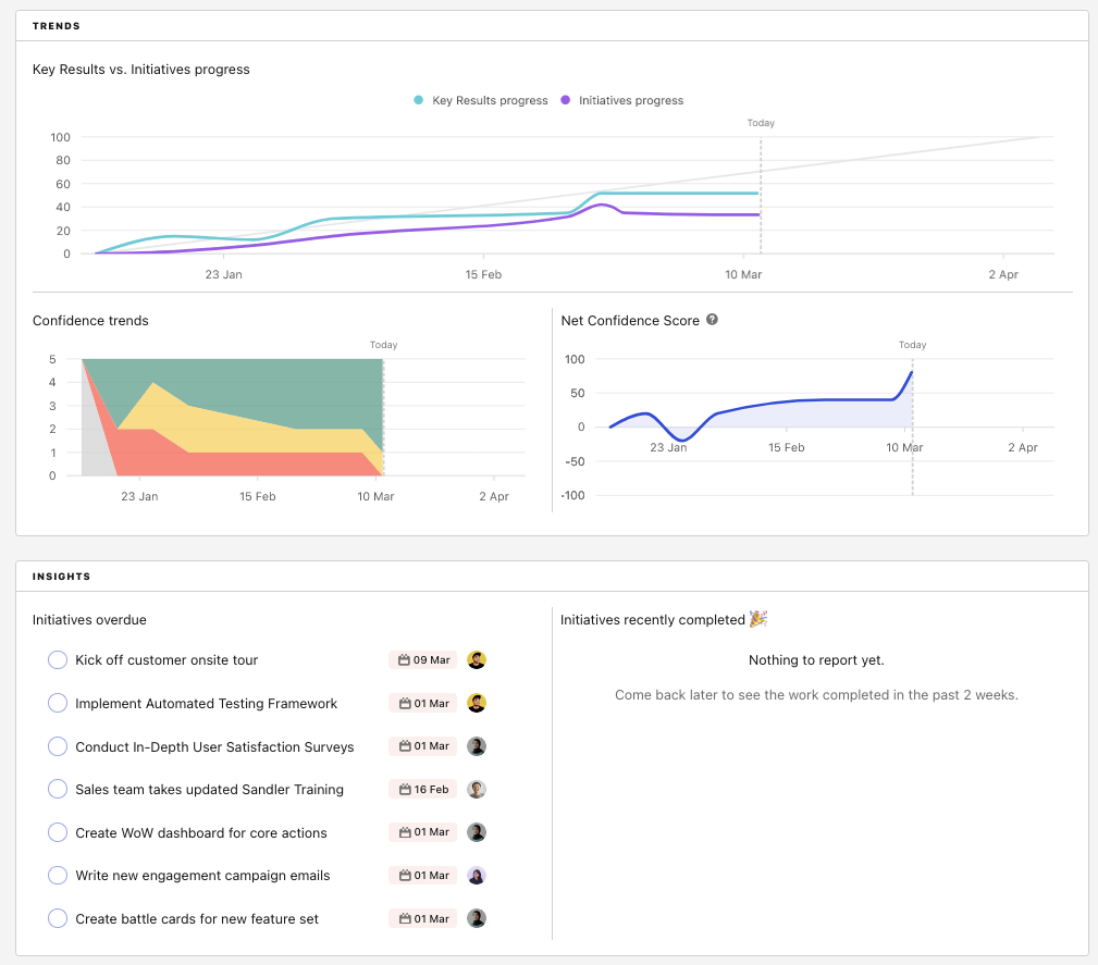 9 dashboards that map team goals to strategic initiatives